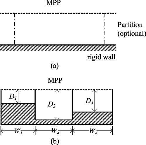 On the acoustic properties of parallel arrangement of multiple micro ...
