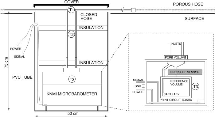 Frequency response and design parameters for differential ...