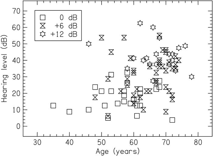 The effect of hearing impairment on localization dominance for single ...