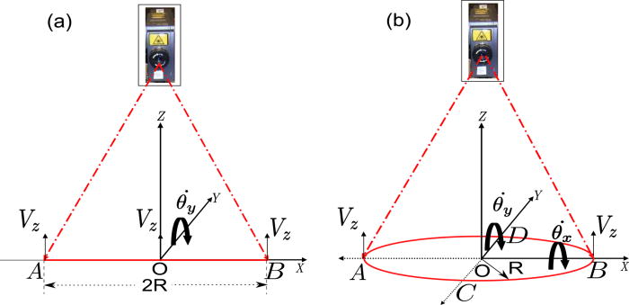 Broadband measurement of translational and angular vibrations using a ...