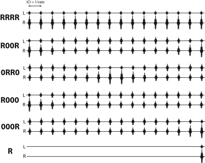 Onset- and offset-specific effects in interaural level difference ...