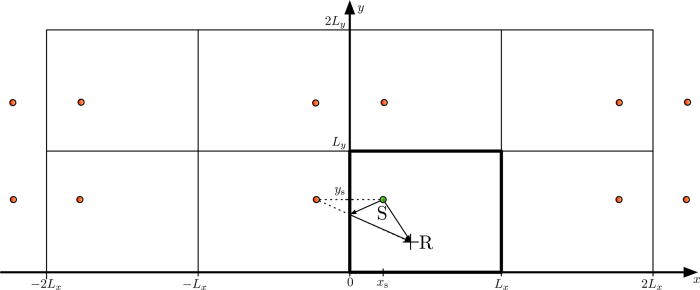 Rigid sphere room impulse response simulation: Algorithm and ...