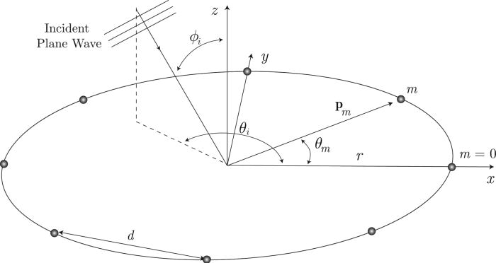 Robust Acoustic Source Localization Based On Modal Beamforming And Time Frequency Processing