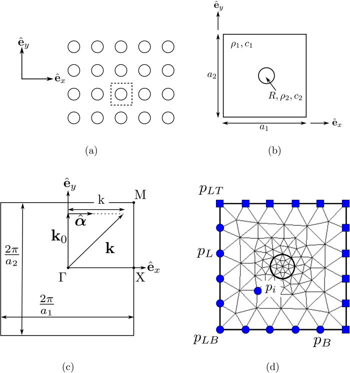 Bloch-wave expansion technique for predicting wave reflection and ...