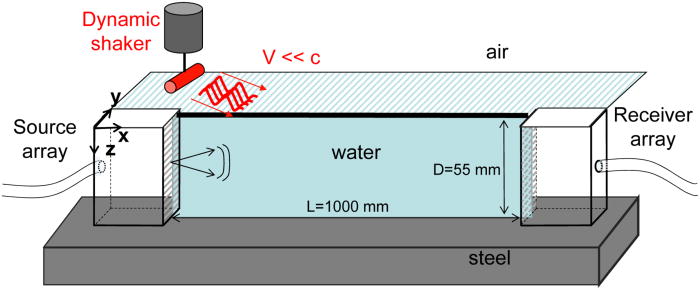 Inverting for a deterministic surface gravity wave using the ...