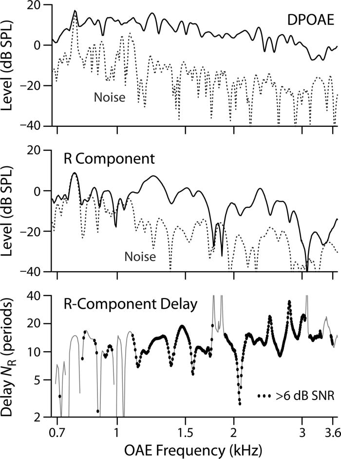 Distortion-product otoacoustic emission reflection-component delays and ...