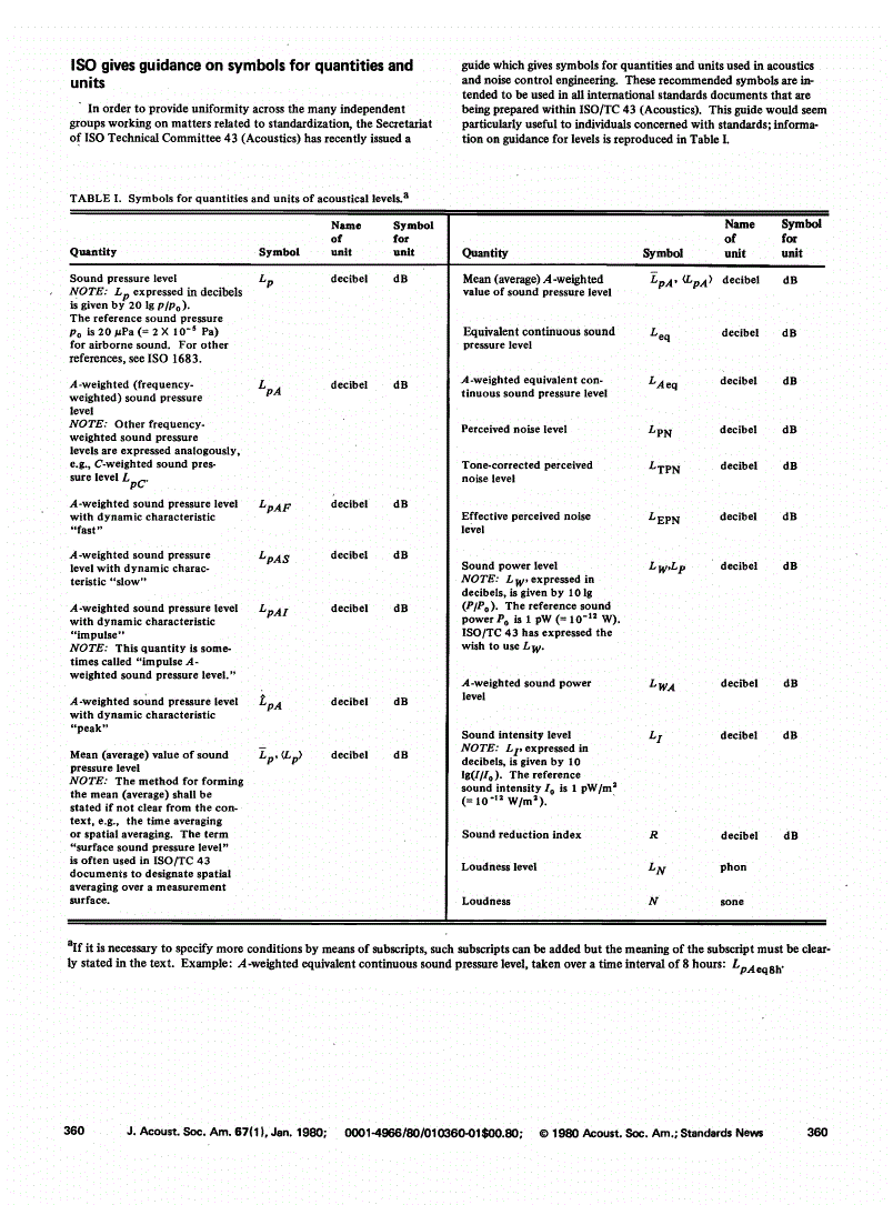 ISO gives guidance on symbols for quantities and units | The Journal of ...
