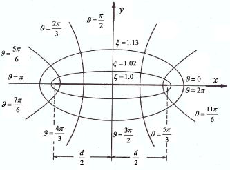 Acoustic radiation impedance and directional response of rectangular ...