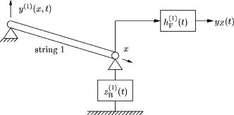 Simulations of string vibrations with boundary conditions of third kind ...