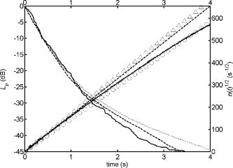 Adapting a randomized beam-axis-tracing algorithm to modeling of coupled rooms via late-part ray ...