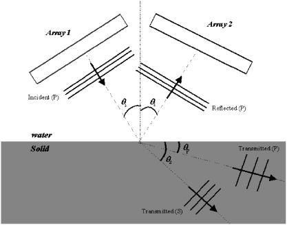 Reflection and time-reversal of ultrasonic waves in the vicinity of the ...
