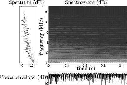Bayesian analysis of polyphonic western tonal music | The Journal of ...