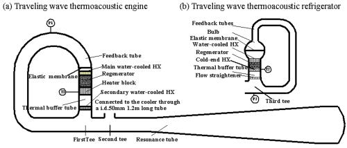 Detailed study of a traveling wave thermoacoustic refrigerator driven ...
