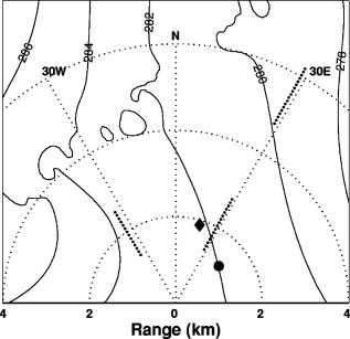Matched-field geoacoustic inversion with a horizontal array and low ...