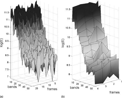 An effective cluster-based model for robust speech detection and speech recognition in noisy ...
