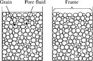 Frame bulk modulus of porous granular marine sediments | The Journal of ...