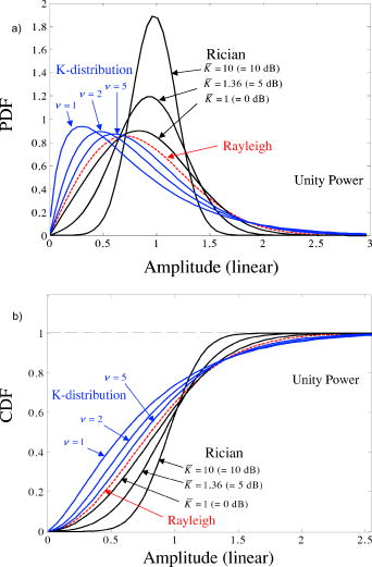 M-ary frequency shift keying communications over an underwater acoustic ...
