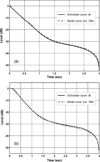 Evaluation of decay times in coupled spaces: An efficient search algorithm within the Bayesian ...