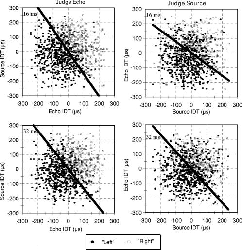 The influence of later-arriving sounds on the ability of listeners to ...