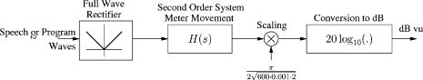 A model of the VU (volume-unit) meter, with speech applications | The ...