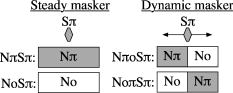 The binaural temporal window in adults and children | The Journal of ...