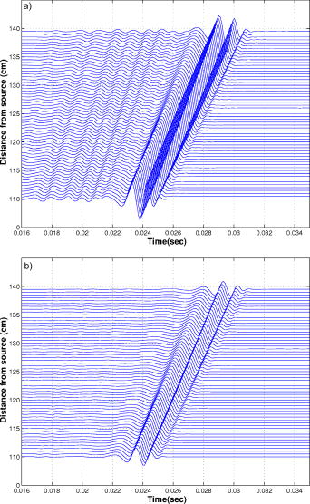 Spectrum analysis of seismic surface waves and its applications in ...