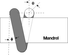 Miniaturized mandrel-based fiber optic hydrophone | The Journal of the ...
