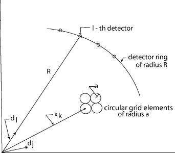 Noise propagation in linear and nonlinear inverse scattering | The ...