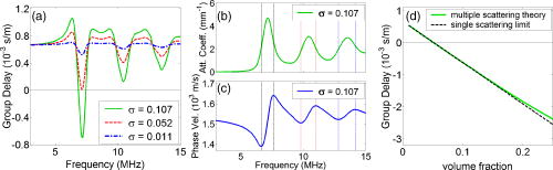 The time-domain signature of negative acoustic group velocity in ...
