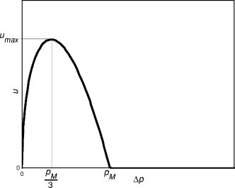 Oscillation and extinction thresholds of the clarinet: Comparison of ...