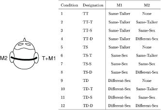 Effect of target-masker similarity on across-ear interference in a ...
