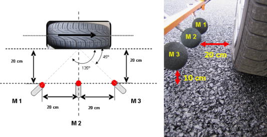 Monitoring road surfaces by close proximity noise of the tire/road ...