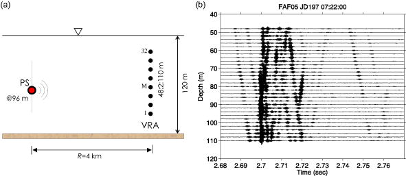Performance Prediction Of Passive Time Reversal Communications The Journal Of The Acoustical 8235