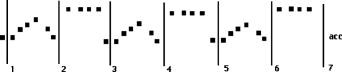 Perception of music performance on historical and modern commercial ...
