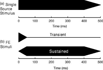 The Franssen effect illusion in budgerigars (Melopsittacus undulatus ...