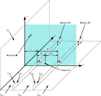 A ray model for hard parallel noise barriers in high-rise cities | The ...