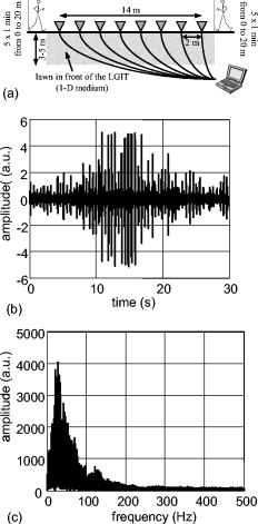 Small-scale seismic inversion using surface waves extracted from noise ...