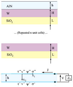 Piezoacoustic wave spectra using improved surface impedance matrix ...