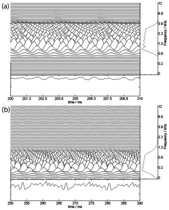 Pitch strength decreases as F0 and harmonic resolution increase in ...