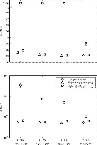 Sound segregation based on temporal envelope structure and binaural ...