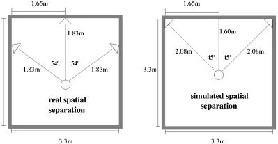 The effect of age on auditory spatial attention in conditions of real ...