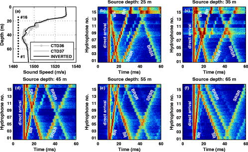 Short range travel time geoacoustic inversion with vertical line array ...