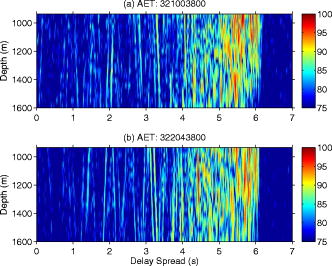 Basin-scale time reversal communications | The Journal of the ...