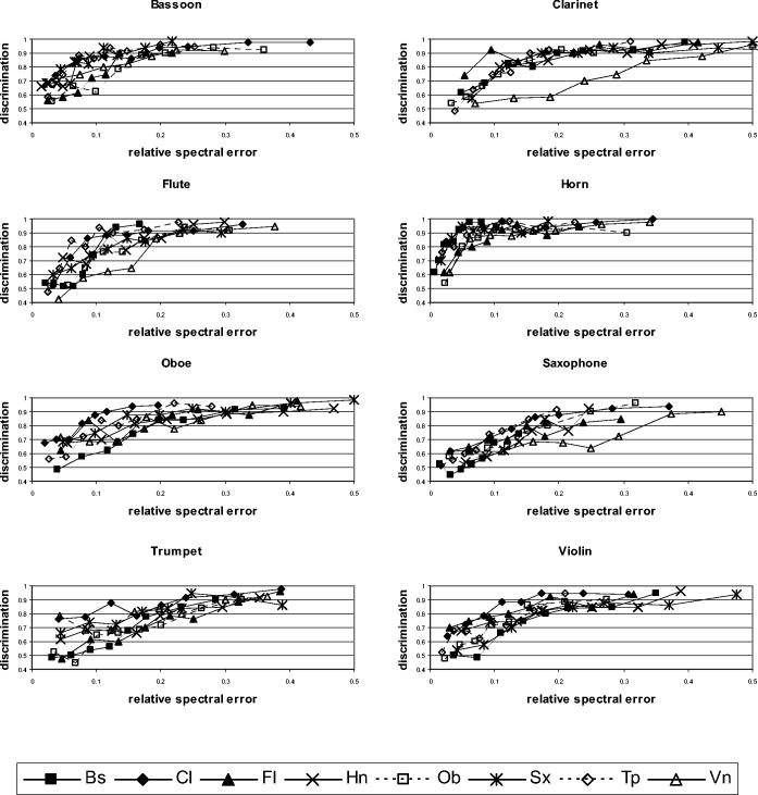 Detection of time-varying harmonic amplitude alterations due to ...