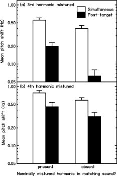 Reduced contribution of a nonsimultaneous mistuned harmonic to residue ...