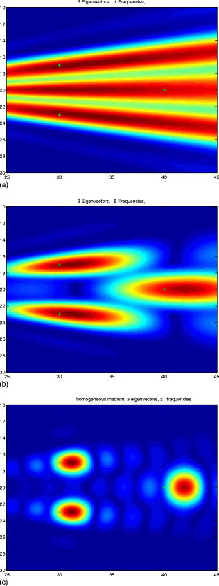 A phase and space coherent direct imaging method | The Journal of the ...