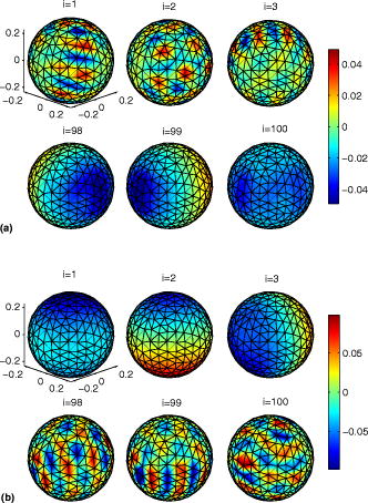 On the applicability of the spherical wave expansion with a single ...
