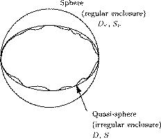 Acoustic field in a quasi-spherical resonator: Unified perturbation ...