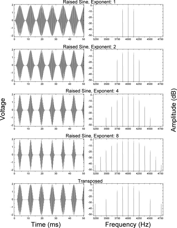 How sensitivity to ongoing interaural temporal disparities is affected ...