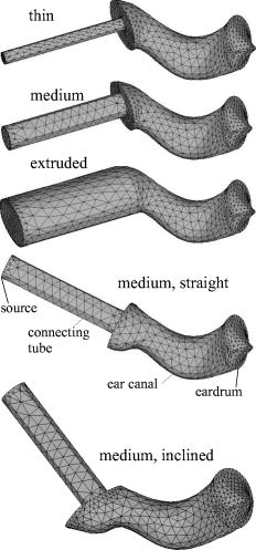 Accuracy of acoustic ear canal impedances: Finite element simulation of ...